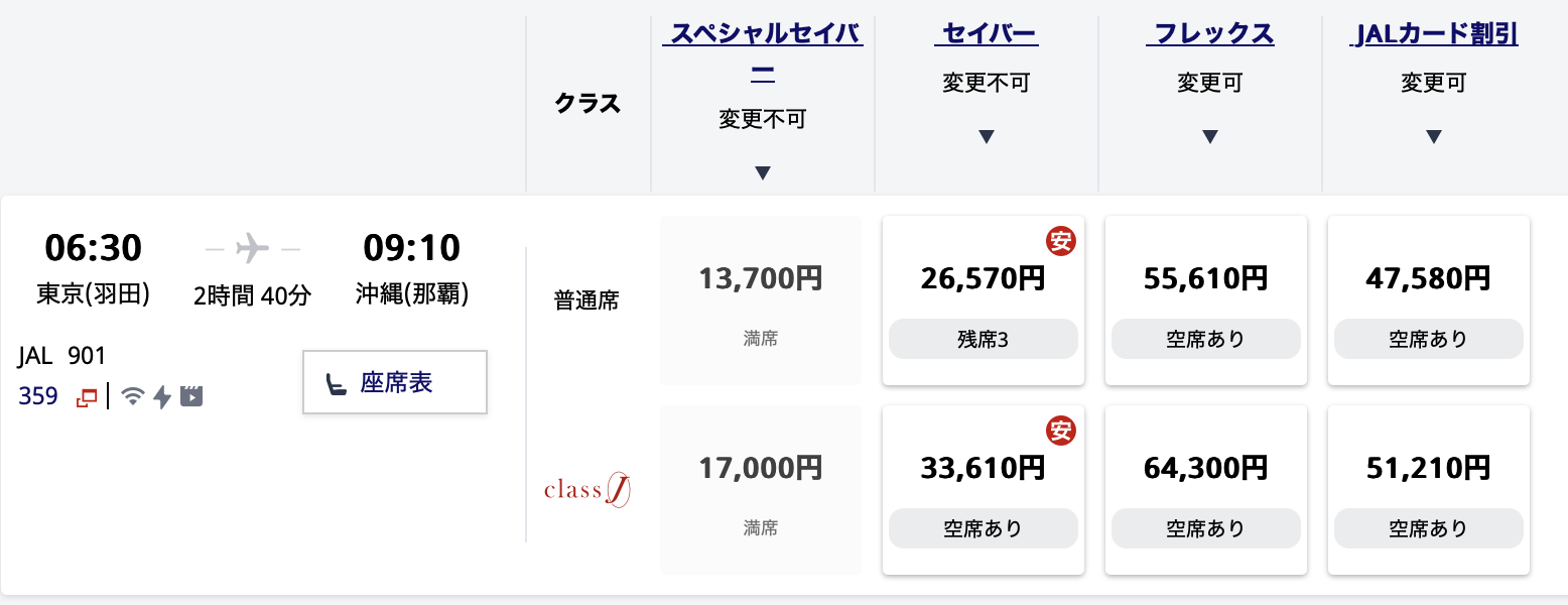 1マイルの価値は？JALマイル、ANAマイルで検証！最もお得に使う方法を解説｜減量マイラーの旅行情報局